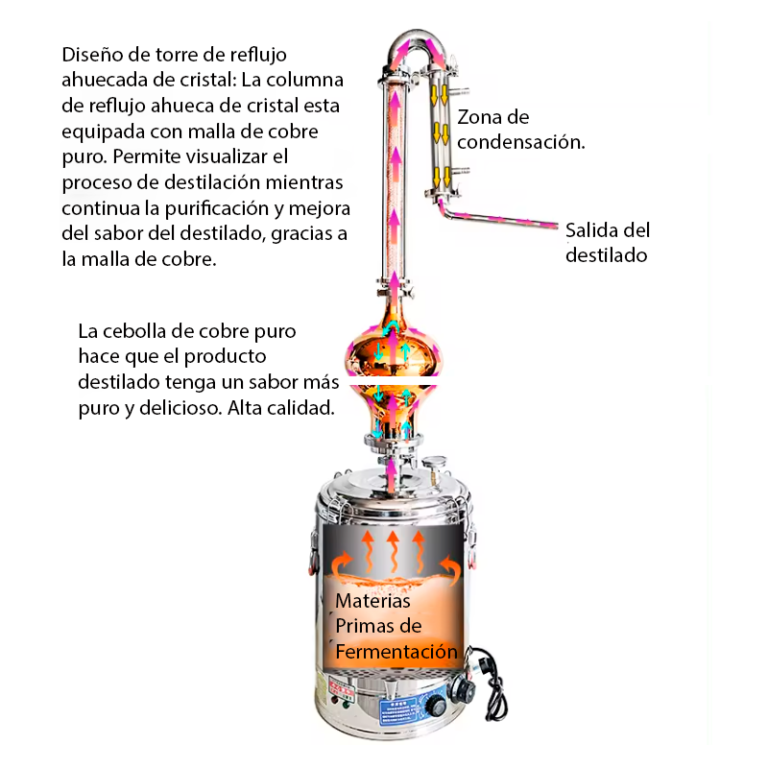 50 L – Destilador para agua y bebidas alcohólicas pisco,aguardiente con ...